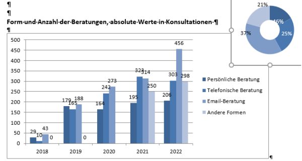 Immer mehr Angehörige von psychisch Erkrankten suchen sich Hilfe ...